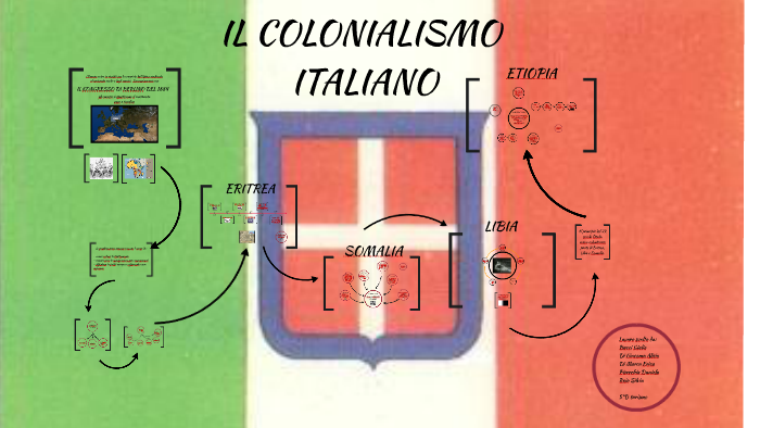 IL COLONIALISMO ITALIANO by Giulia Bucci on Prezi