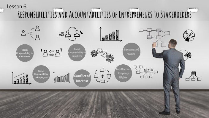 Responsibilities And Accountabilities Of Entrepreneurs To Stakeholders responsibilities-and-accountabilities-of-entrepreneurs-to-stakeholders