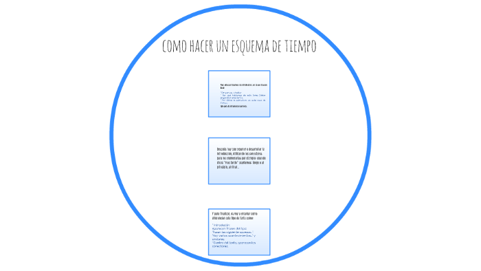 como hacer un esquema de tiempo by Nadia Ramos on Prezi