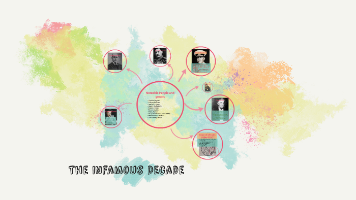 The Infamous Decade by serene Boronow on Prezi