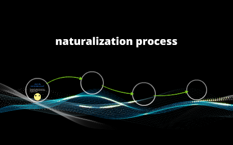naturalization process by andrew jordan on Prezi