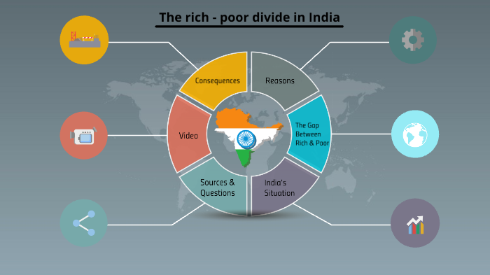 India - Rich & Poor Divide by D H on Prezi
