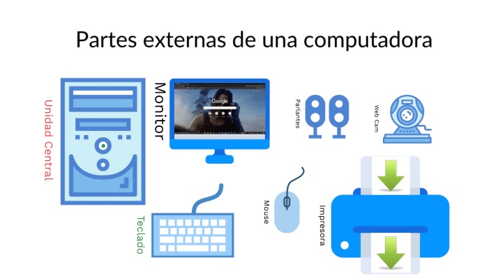 Unidad Central by Profesor José Gutiérrez on Prezi