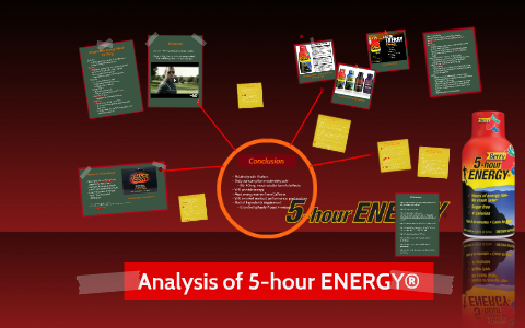 Analysis of 5-hour ENERGY® by Josh Hsu on Prezi