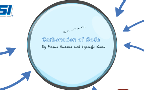 Carbonation of Soda by Hyeonju Kwon on Prezi