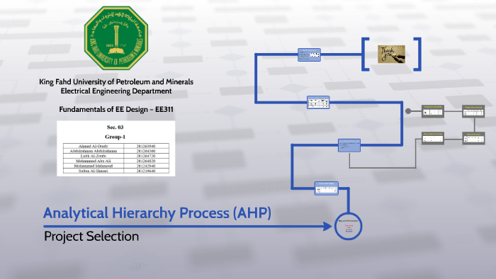 Analytical Hierarchy Process (AHP) by Mohammad Abu Ali on Prezi