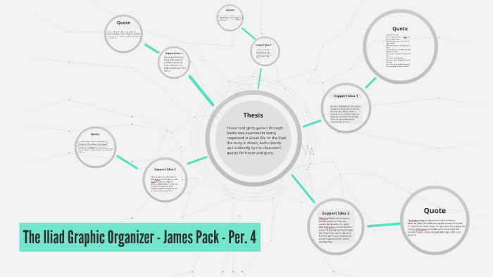 Iliad Graphic organizer by James Pack on Prezi