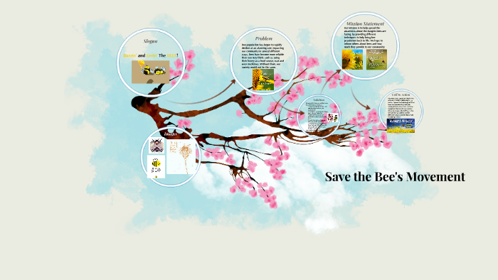 Save the Bee's Movement by Justina Nguyen on Prezi