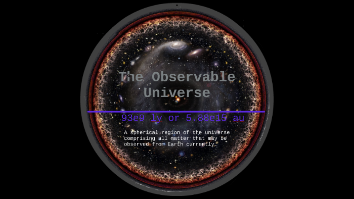 The Observable Universe by Max Savidge on Prezi