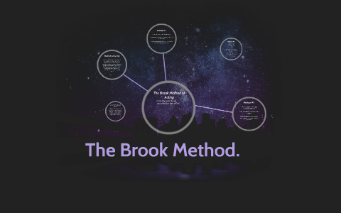 The Brook Method of Acting by Karis Elliott on Prezi