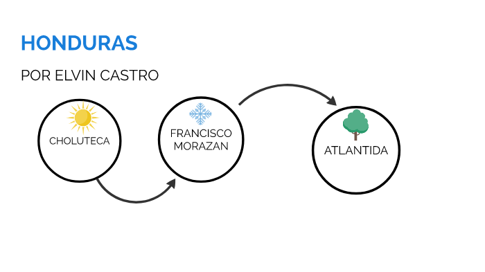 HONDURAS by ELVIN CASTRO on Prezi
