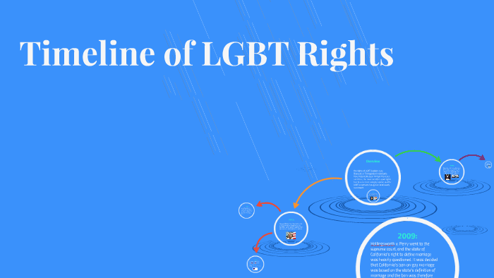 Timeline of LGBT Rights by Katherine Anne Mast on Prezi