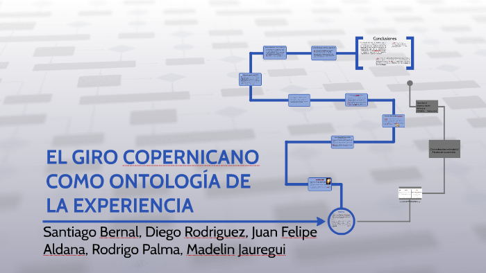 EL GIRO COPERNICANO by Juan Felipe Aldana on Prezi