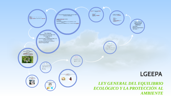 LGEEPA by raul galeana on Prezi