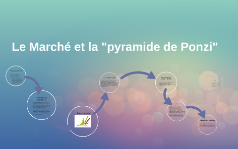 Le Marché et la "pyramide de Ponzi" by Clovis Coruble on Prezi