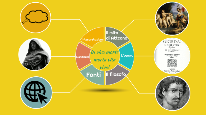 In viva morte morta vita vivo! by corrado mancini on Prezi