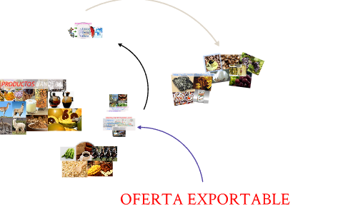 OFERTA EXPORTABLE by Karely Huazo on Prezi