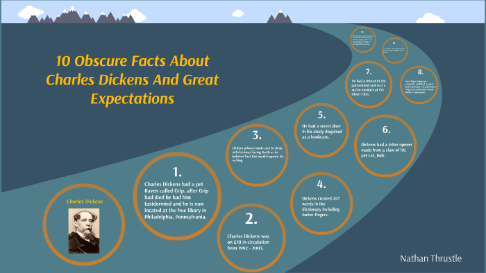 10 Obscure Facts About Charles Dickens And Great Expectations by Nathan ...