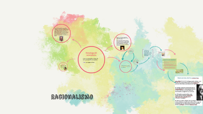 Racionalismo by sebastian lorca on Prezi