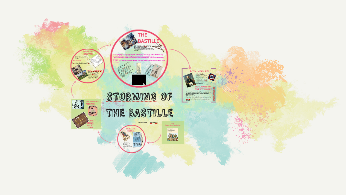 STORMING OF THE BASTILLE by Anabel Ferreirós on Prezi