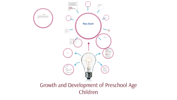 Growth and Development of Preschool Age Children by Colleen Harris on Prezi