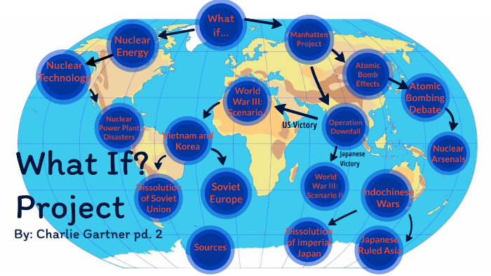 What If? Project by Charlie Gartner on Prezi