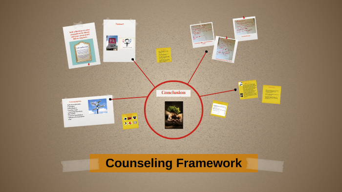 Counseling Frame work by on Prezi