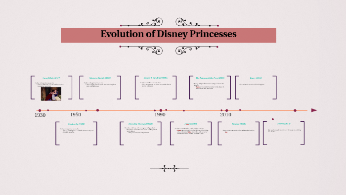 Evolution of Disney Princesses by Jenna Mason on Prezi