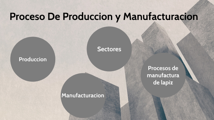 Proceso De Produccion y Manufacturacion by Andres Bello on Prezi