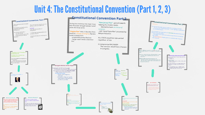 Unit 4: The Constitutional Convention (Part 1, 2, 3) by Katie ...