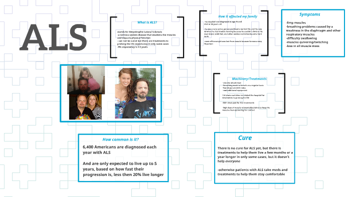 What is ALS? by Olivia Rowling on Prezi