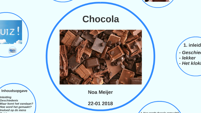Spreekbeurt Chocola by noa meijer on Prezi