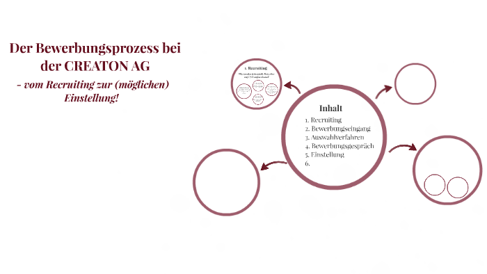 Bewerbungsprozess by Alisa Fischer on Prezi