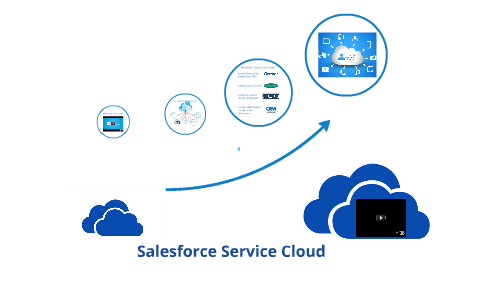 What is Service Cloud? by on Prezi