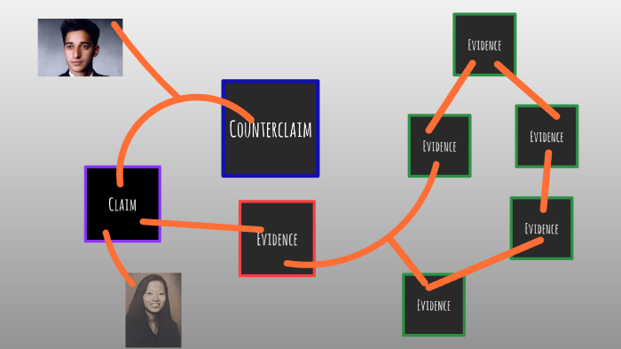 Serial Evidence board by ayron banks on Prezi