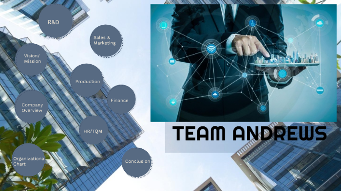 Capsim Final Presentation by Claudene Binuya on Prezi