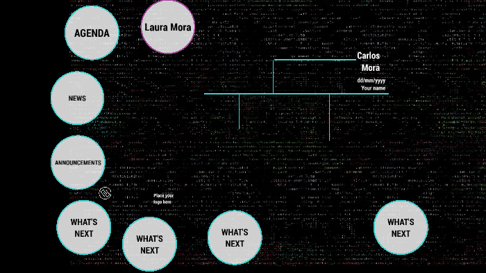 family tree by tamara mora on Prezi