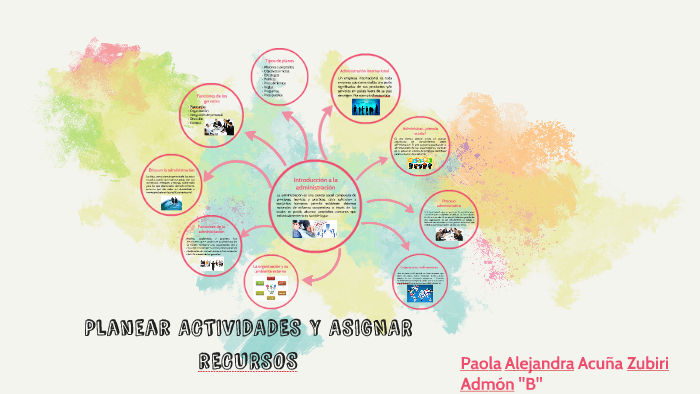 Planear ACTIVIDADES Y ASIGNAR rECURSOS by Paola Acuña on Prezi