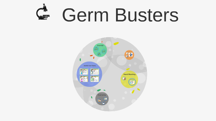 Germ Busters 2-3rd Graders by DeMonica Gentry on Prezi