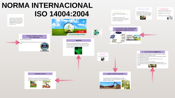 NORMA INTERNACIONAL ISO 14004:2004 by Natt Parga on Prezi