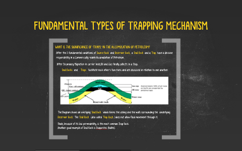 FUNDAMENTAL TYPES OF TRAPPING MECHANISM by Shaheera Jalil Albasit on Prezi