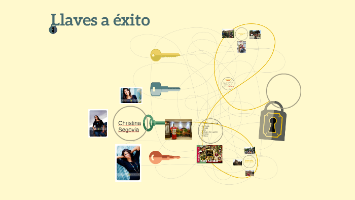 Llaves a éxito by Claire Hague on Prezi