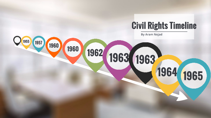 Civil Rights Timeline by Aram Nejad on Prezi