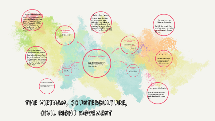 The Vietnam, Counterculture, Civil right movement by Japriona Pittman