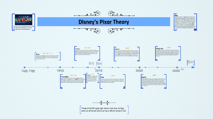 The Pixar Theory by Nicole Marie Mendoza on Prezi