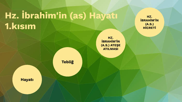 Hz. İbrahim'in Hayatı by Elif Pişkin on Prezi