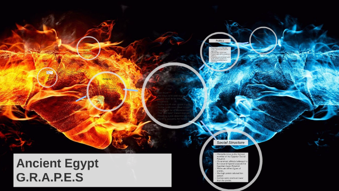 Ancient Egypt G.R.A.P.E.S by Jakob Bassinger on Prezi
