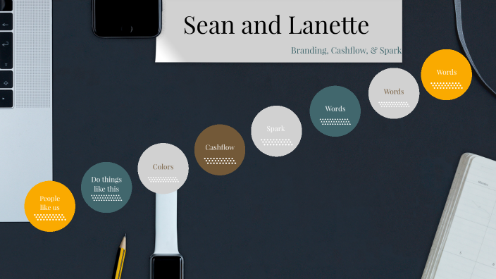 Sean and Lanette Branding by Brittani Reed on Prezi