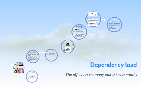 Dependency load by Jackie Chiu on Prezi