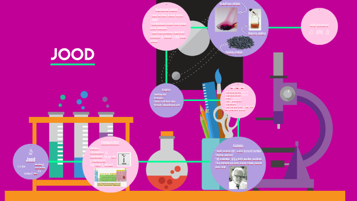 JOOD by Mia Ruubel on Prezi